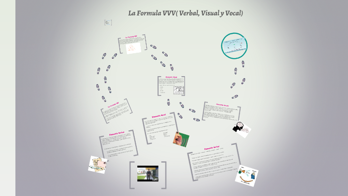 La formula VVV( Verbal, Visual y Vocal) by Marvin Alejandro Flores ...