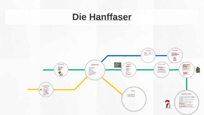 Die Hanffaser by boris kazakov on Prezi