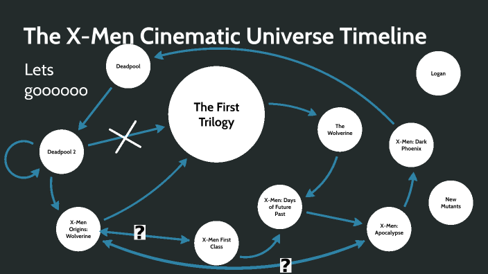 The X-Men Cinematic Universe Timeline by Porfirio Rodriguez on Prezi