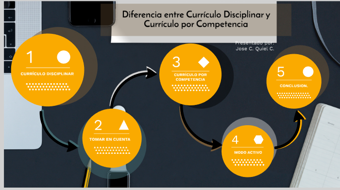 currículo disciplinar vs. currículo por competencia by Jose Carlos ...