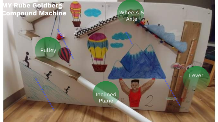 Rube Goldberg Compound Machine by Annette Caspar on Prezi