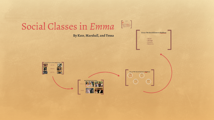 Social Classes in Emma by Tessa Foley on Prezi