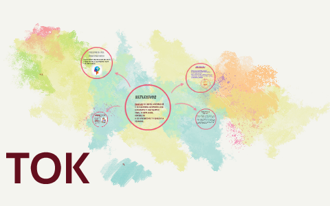 como la reflexion como atributo del perfil de la comunidad B by mayte ...