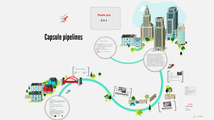 Capsule Pipelines by Taif Rashed on Prezi