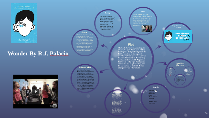 Wonder by ariel polek on Prezi