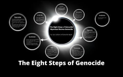 The Eight Steps of Genocide by Giyon Jackson on Prezi