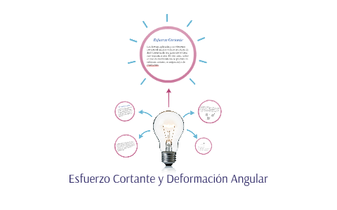 Esfuerzo Cortante y Deformación Angular by Alexis Garcia on Prezi