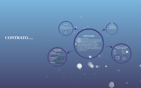 ¿Qué es un convenio? by Rafa Delgado on Prezi
