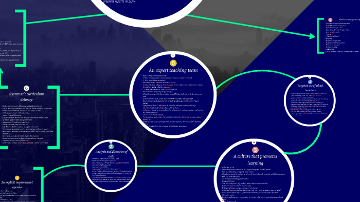 An explicit improvement agenda by Tim Youngberry on Prezi