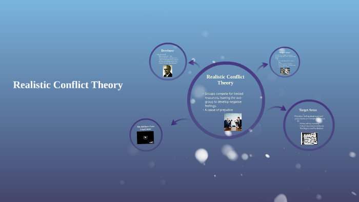 Realistic Conflict Theory by Rocxana Chum on Prezi