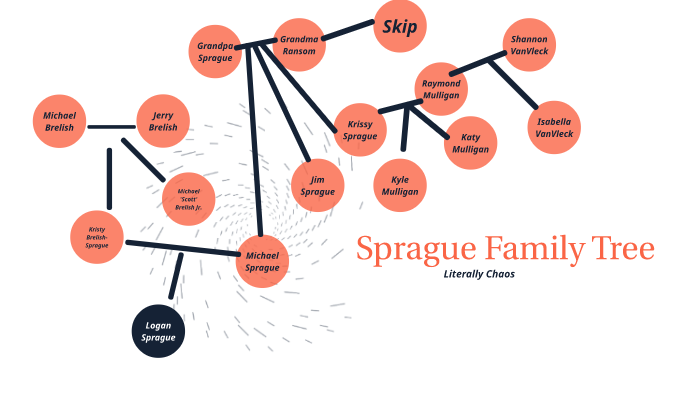 Sprague Family Tree by Logan Sprague on Prezi