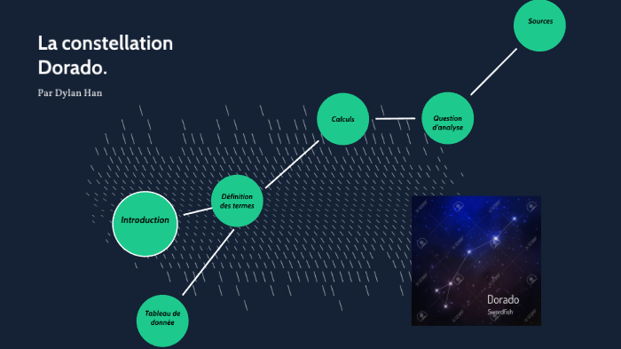 Dylan Han-Constellation Dorado by Dylan Han Mui on Prezi