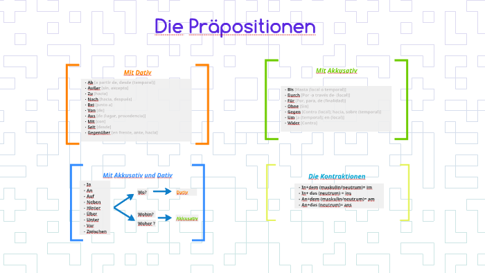 Die Präpositionen by on Prezi