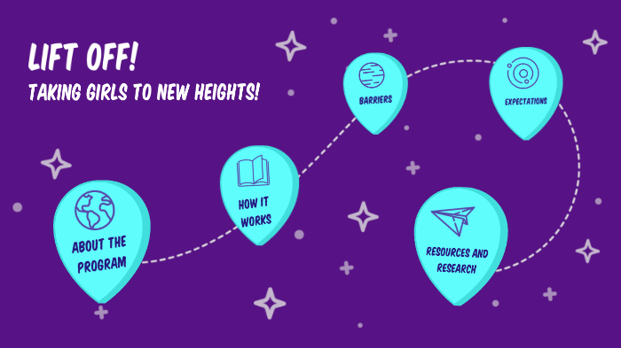 Lift Off! Taking Girls to New Heights: A Program Focused on Positive ...
