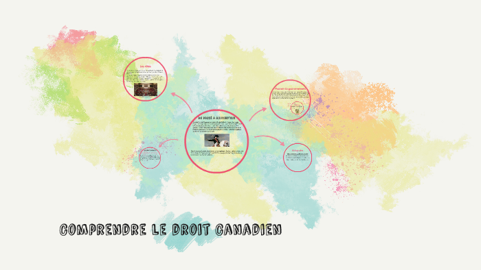 Comprendre le droit Canadien by Émilie Guindon on Prezi