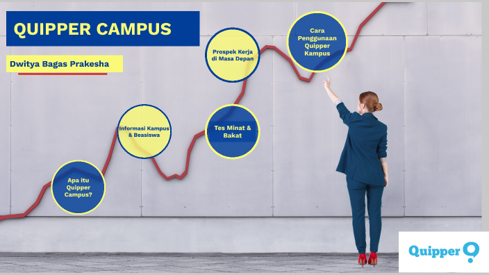 Apa itu Quipper Campus? by maurel sheren on Prezi