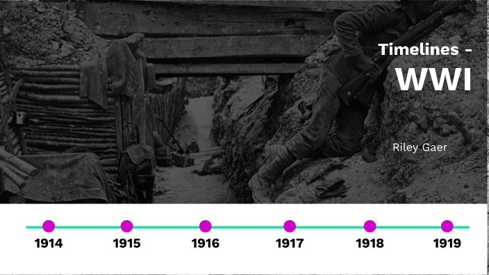 WWI Time Line by Riley Gaer on Prezi