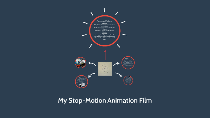 My Animation Ident by Issie C on Prezi