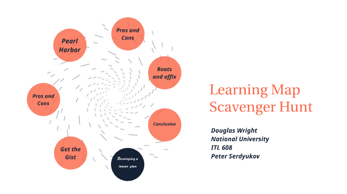 Learning Map Scavenger Hunt by Douglas Wright on Prezi