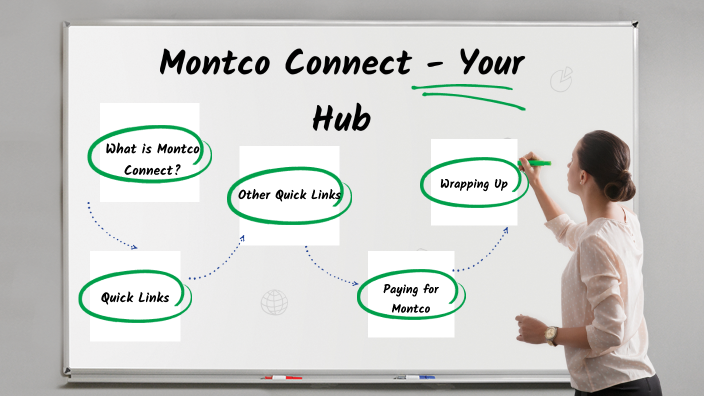 New Student Presentation - Montco Connect by Stefanie Crouse on Prezi