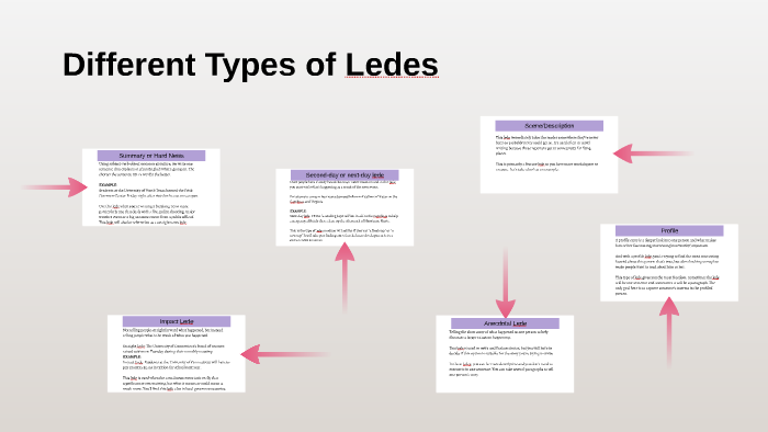 Different Types of Ledes by Khristopher Brooks on Prezi