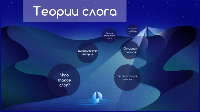 Теории слога by Mariam Laypan on Prezi
