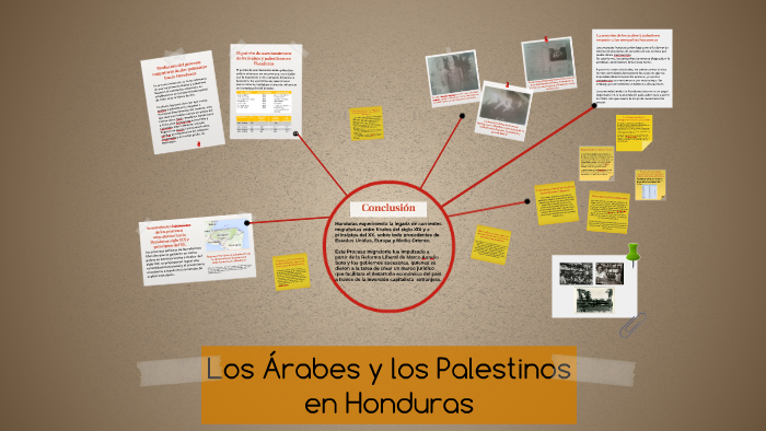 Los Arabes y los Palestinos en Honduras by Angie Marielos Diaz on Prezi