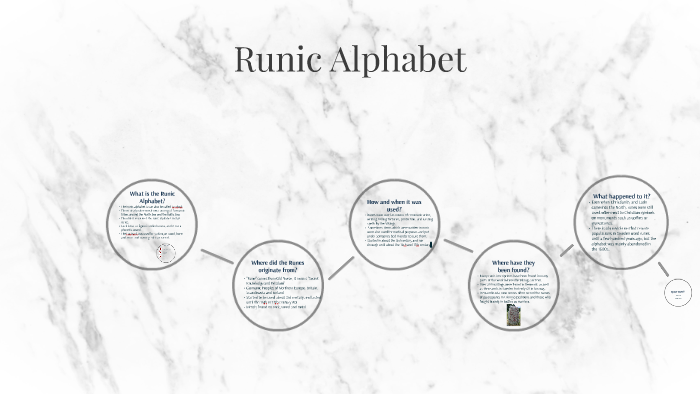 Runic Alphabet by on Prezi