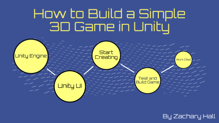 How to build a Game in Unity by Zach Hall on Prezi
