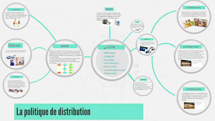 La politique de distribution by soukaina kasmi on Prezi