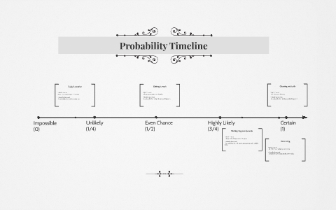 Probability Timeline by Dylan Butler on Prezi