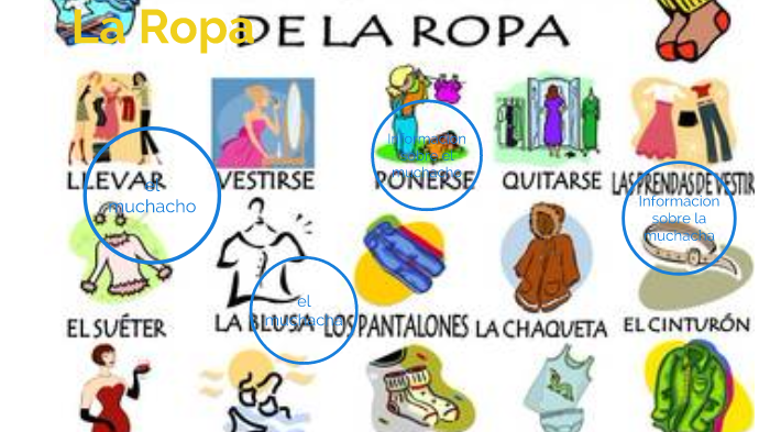 La ropa project by Josiah Padilla on Prezi