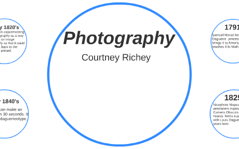 Photography by Courtney Richey on Prezi