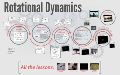 Rotational Dynamics by DC Physics on Prezi