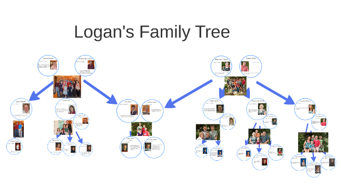 Logan's family Tree by Logan Tesch on Prezi