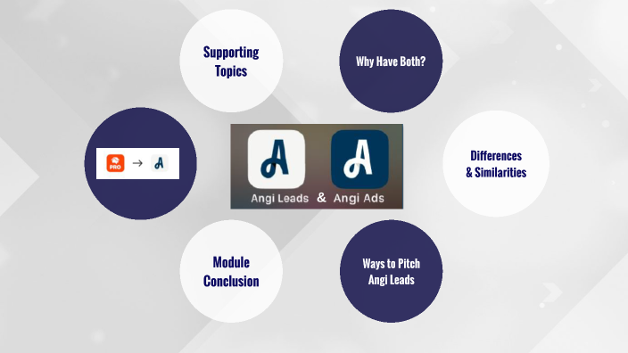 Angi Leads & Angi Ads by Chris Federico on Prezi