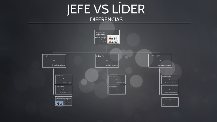 DIFERENCIAS ENTRE JEFE VS LÍDER by Samuel Solano on Prezi