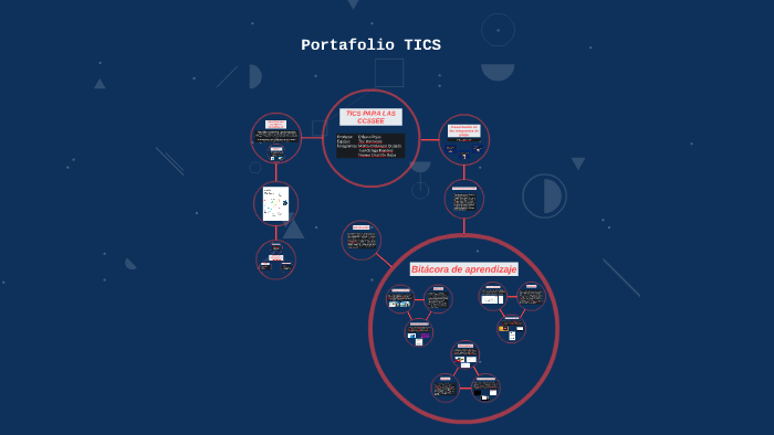 Portafolio TICS by matias orostegui quijada on Prezi