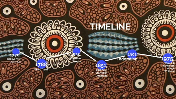 Indigenous Timeline by Alex Hyatt on Prezi