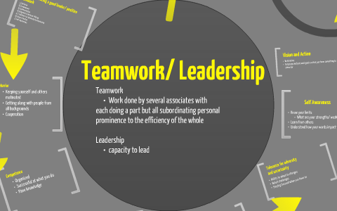 Teamwork/ Leadership manifesto by Stefan Nealis on Prezi