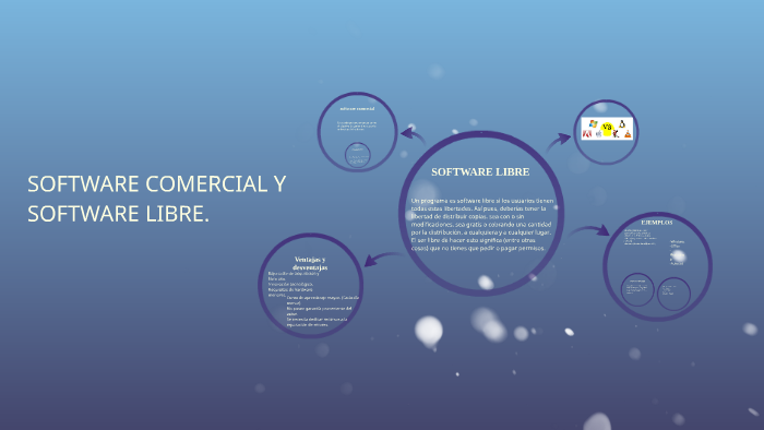 SOFTWARE COMERCIAL Y SOFTWARE LIBRE. by Brisa Michel Hernandez Hernandez on Prezi