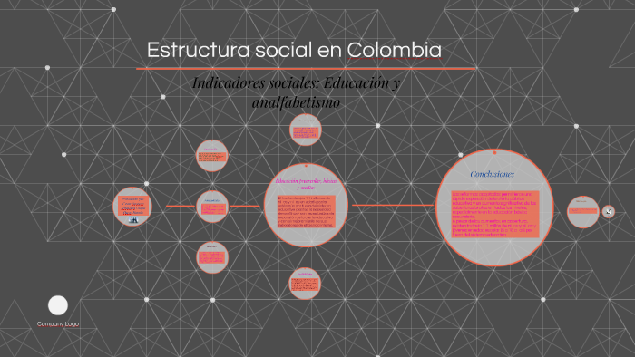 Estructura social en Colombia by Jose Florez on Prezi