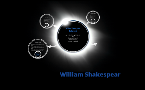 William Shakespeare Background by on Prezi