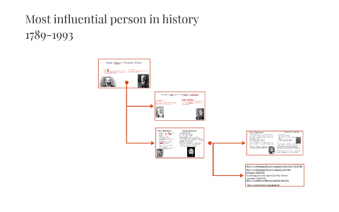Most influential person in history 1789-1930 by ted fish on Prezi