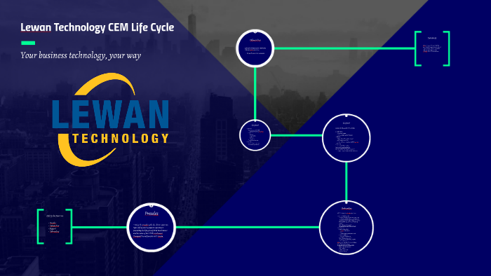 Lewan Technology CEM Life Cycle by Josh Maggart on Prezi