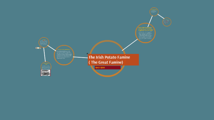 The Irish Potato Famine ( The Great Famine) by Jacob Fritz on Prezi