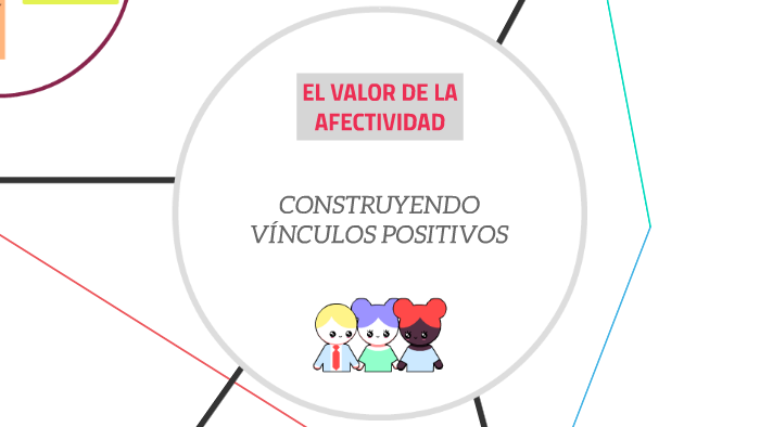 EL VALOR DE LA AFECTIVIDAD by bel torres on Prezi