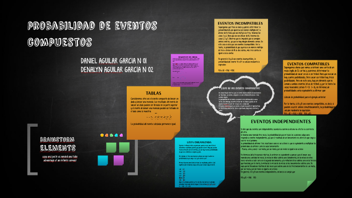probabilidad de eventos compuestos by Denalyn Saray Aguilar Garcia on Prezi