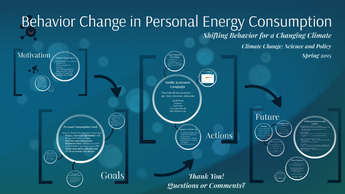 Behavior Change: Energy Consumption by on Prezi