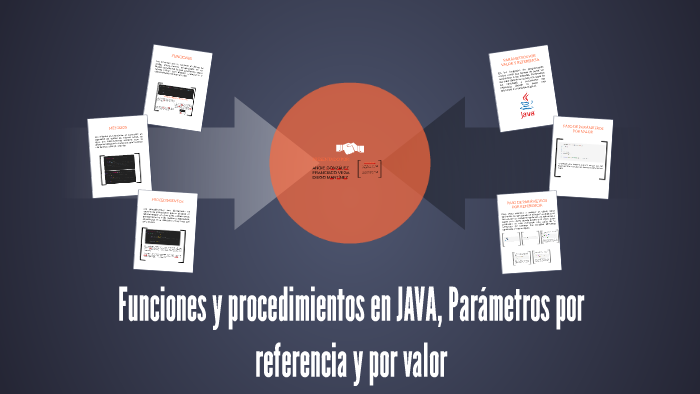 Funciones y procedimientos en JAVA, Parámetros por referenci by Angie Daniela González Moreno on ...